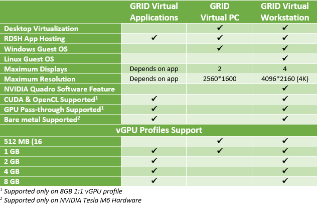 NVIDIA GRID M10, M60 기능, 성능 비교 분석 – 시스존